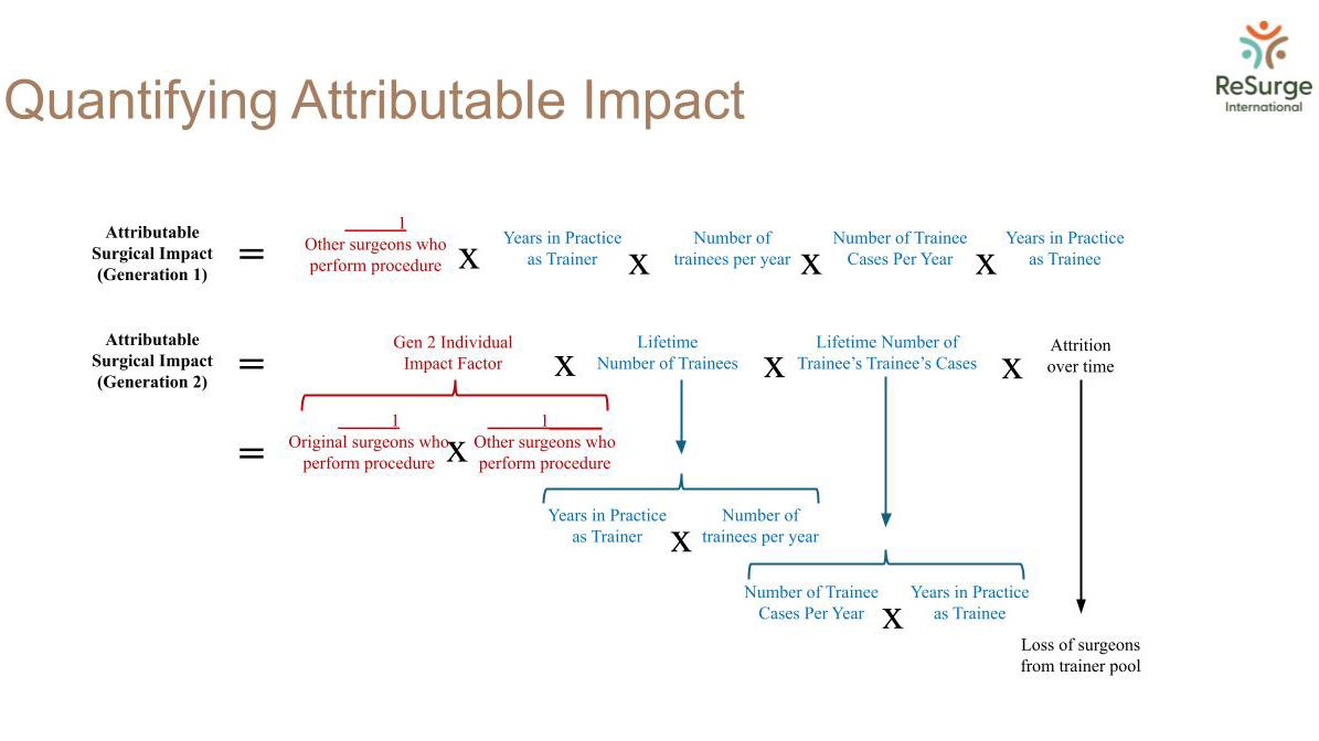 Measuring the Impact of Train-the-Trainers Models for Nonprofits