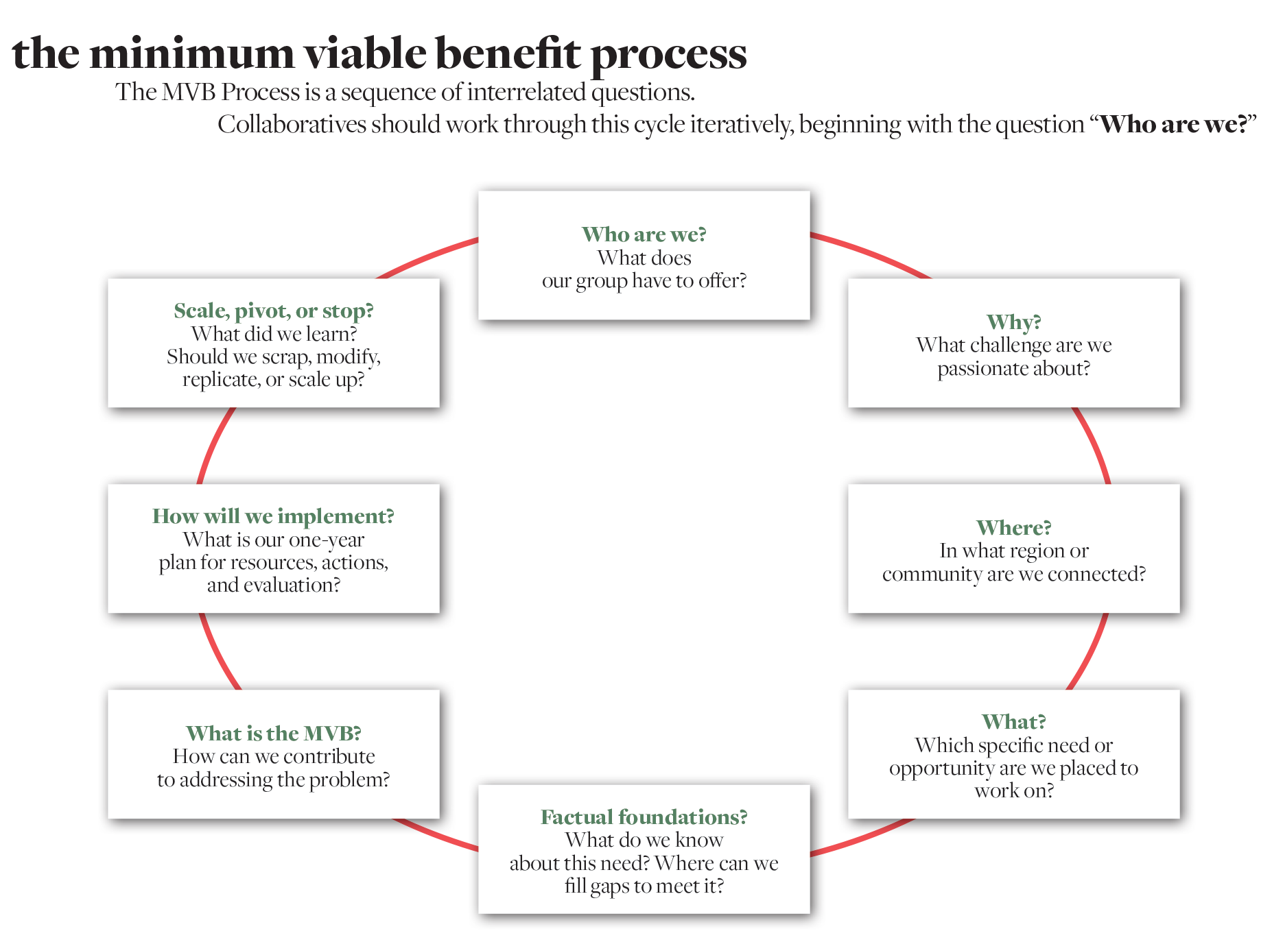Cross-Sector Collaborations Can Learn From Lean Startup Methodology